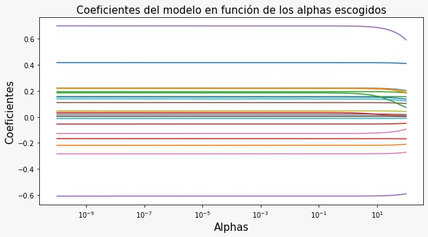 Proyecto Intro Cs de Datos