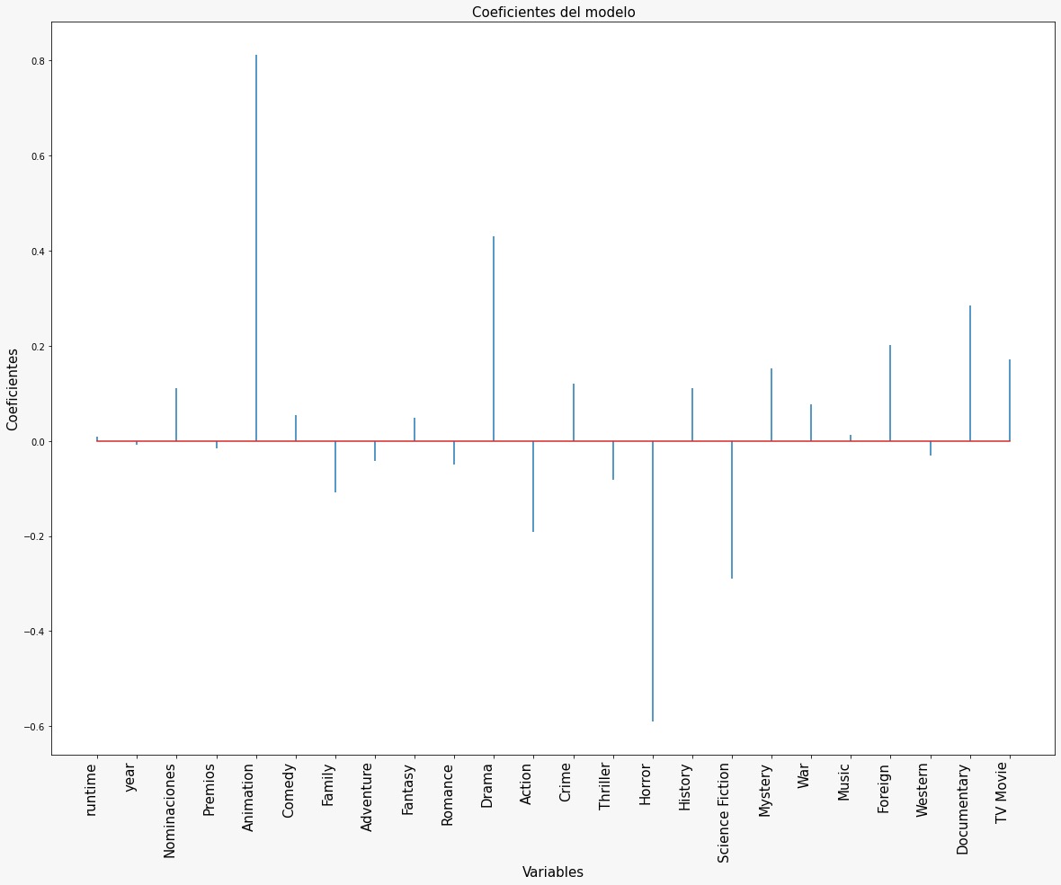 Proyecto Intro Cs de Datos