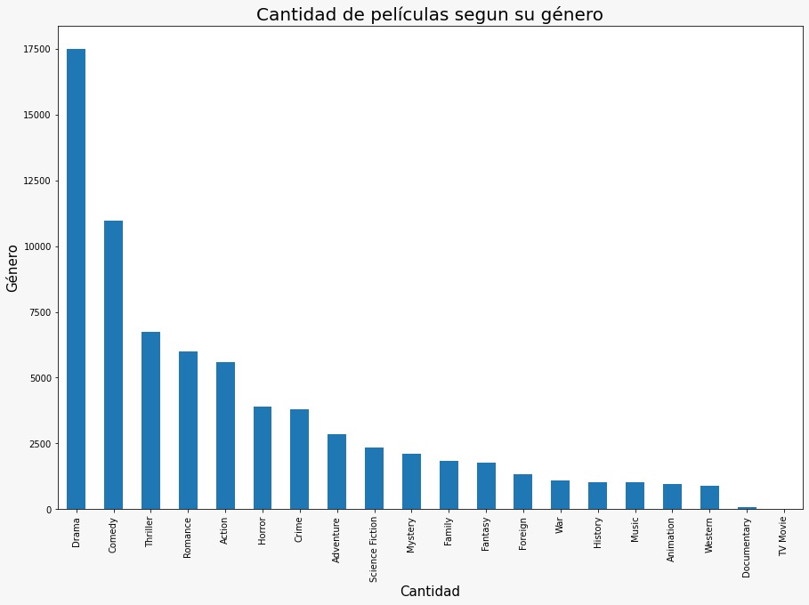 Proyecto Intro Cs de Datos